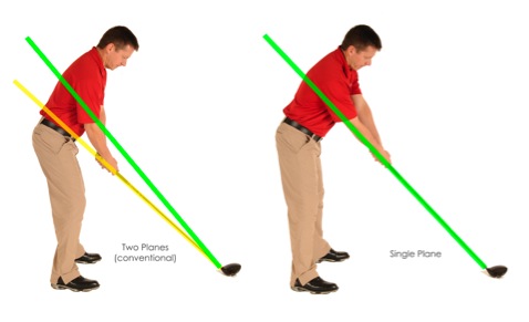 Single Plane Solution (Free) Live Webinar